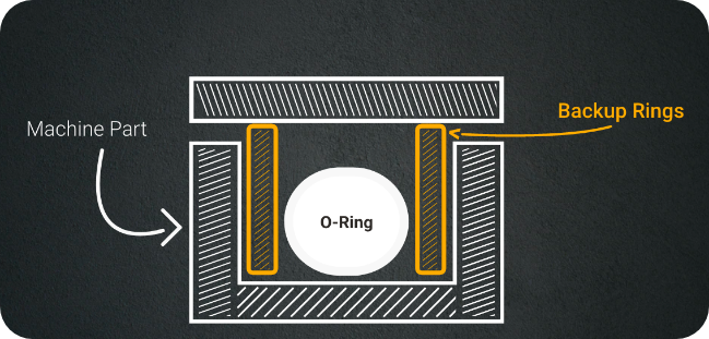 Getting To Know: Backup Rings | APG